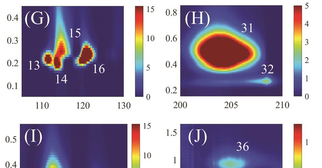 2D gas chromatography-to-go | International | ScienceLink