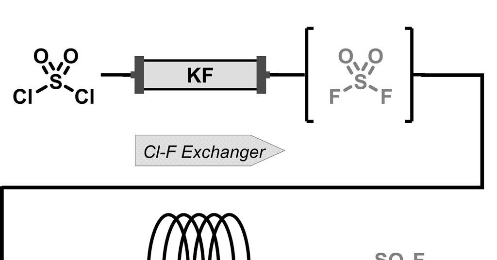 Fast, safe, simple: SuFEx click chemistry goes with the flow ...