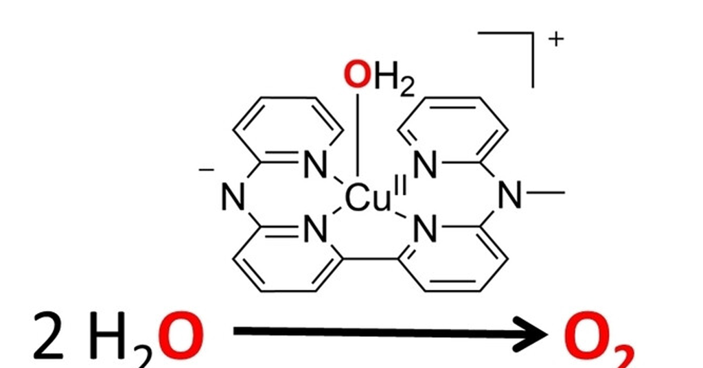 Water oxidation with copper? Follow the rules! | International ...