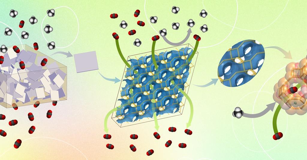 Zeolietmembraan zeeft CO2 uit gasmengsels | Nieuws | ScienceLink