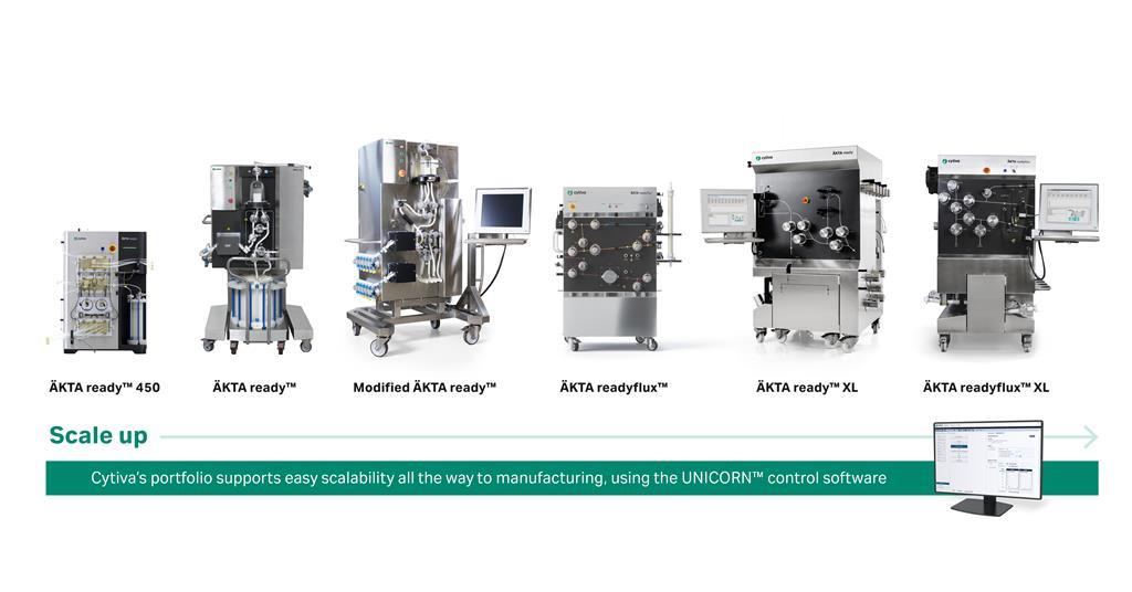 Fit for Purpose AAV Purification | Partnerbijdragen | ScienceLink