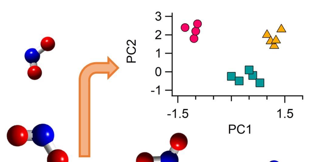 Graphene smells NO2 | International | ScienceLink