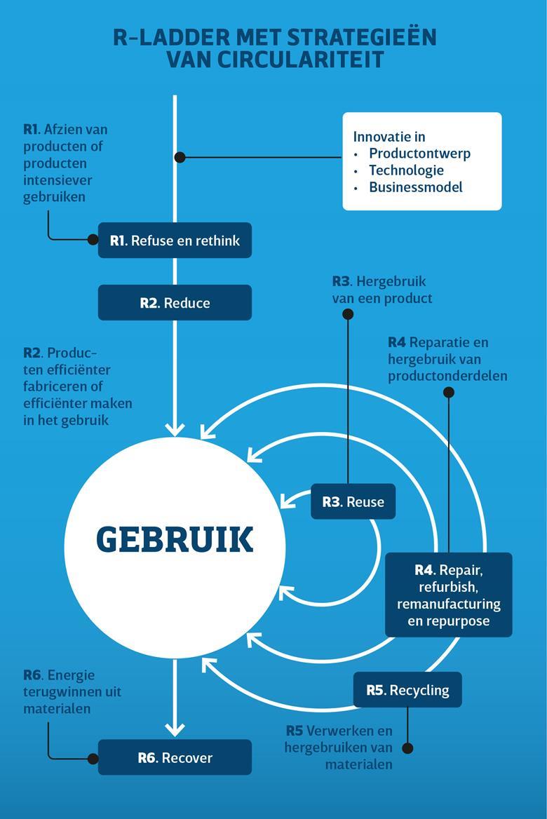 De valkuil van recycling | Verdieping | ScienceLink