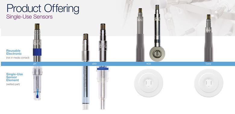 Single-Use Technology in Biopharma: Advancing Process Efficiency with ...